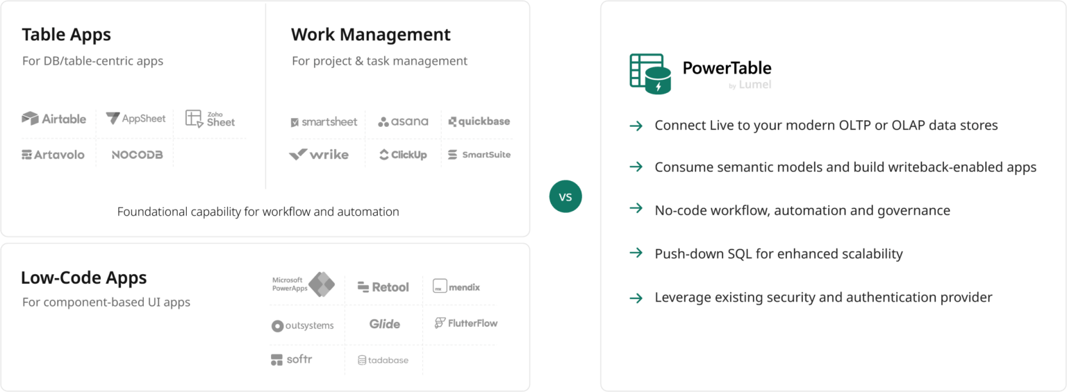 Modern Data Apps: PowerTable by Lumel