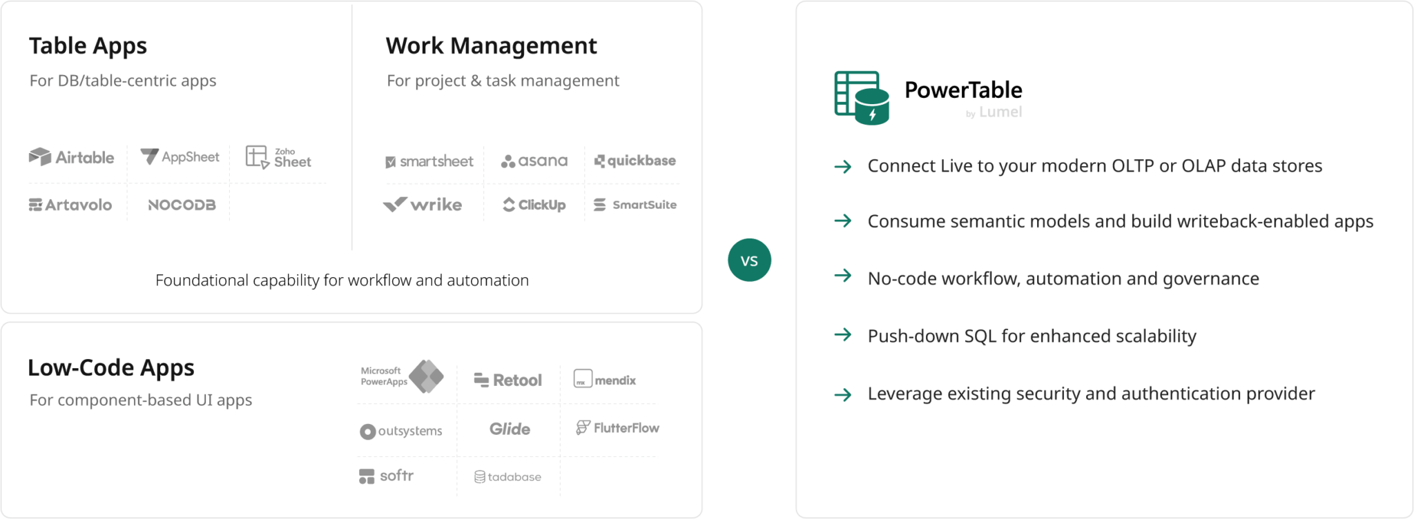 Modern Data Apps: PowerTable by Lumel
