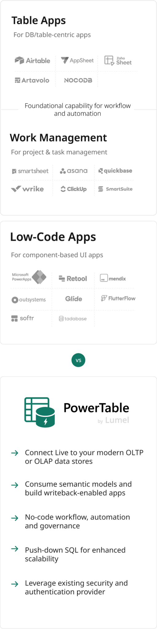 Modern Data Apps: PowerTable by Lumel